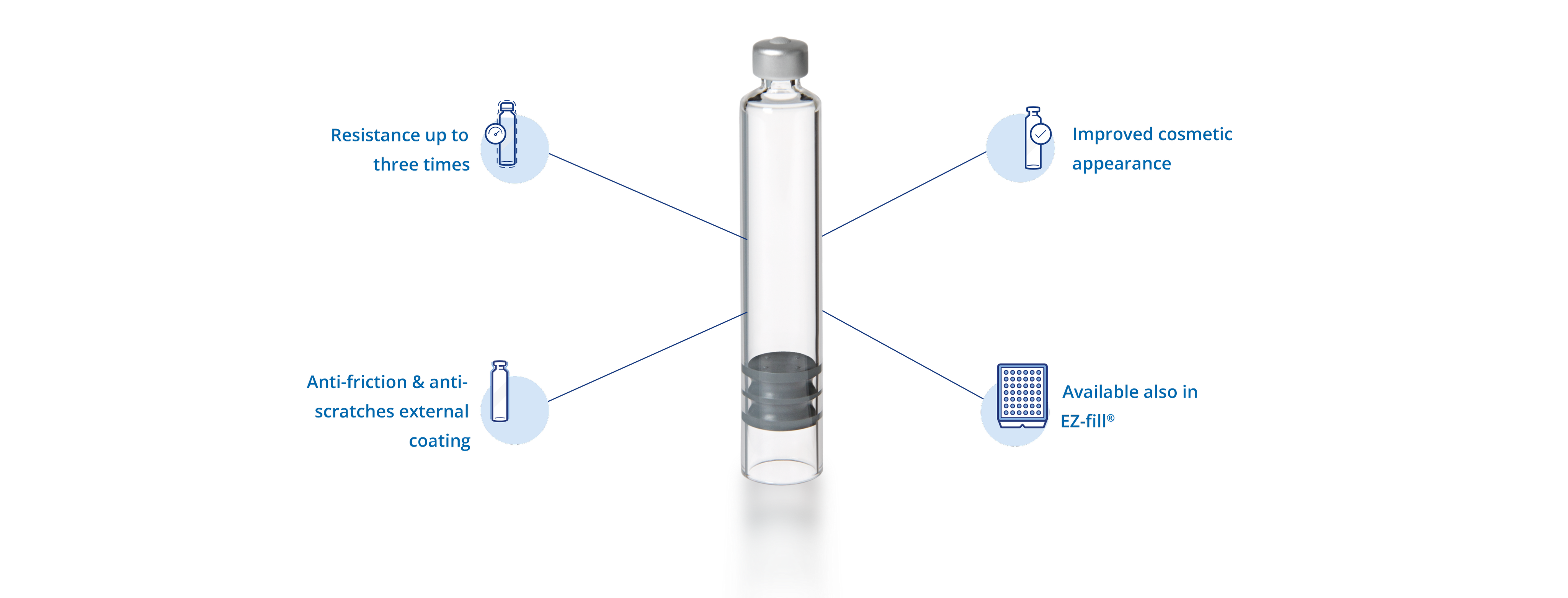 Pharmaceutical glass cartridge system - Stevanato Group
