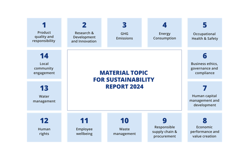 ESG and Sustainability - Stevanato Group