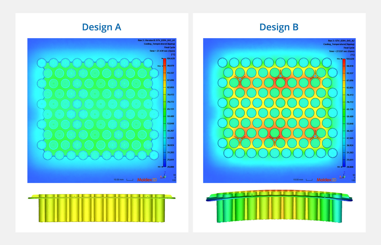 Optimizing Nest Design to streamline Fill & Finish Process of RTU ...