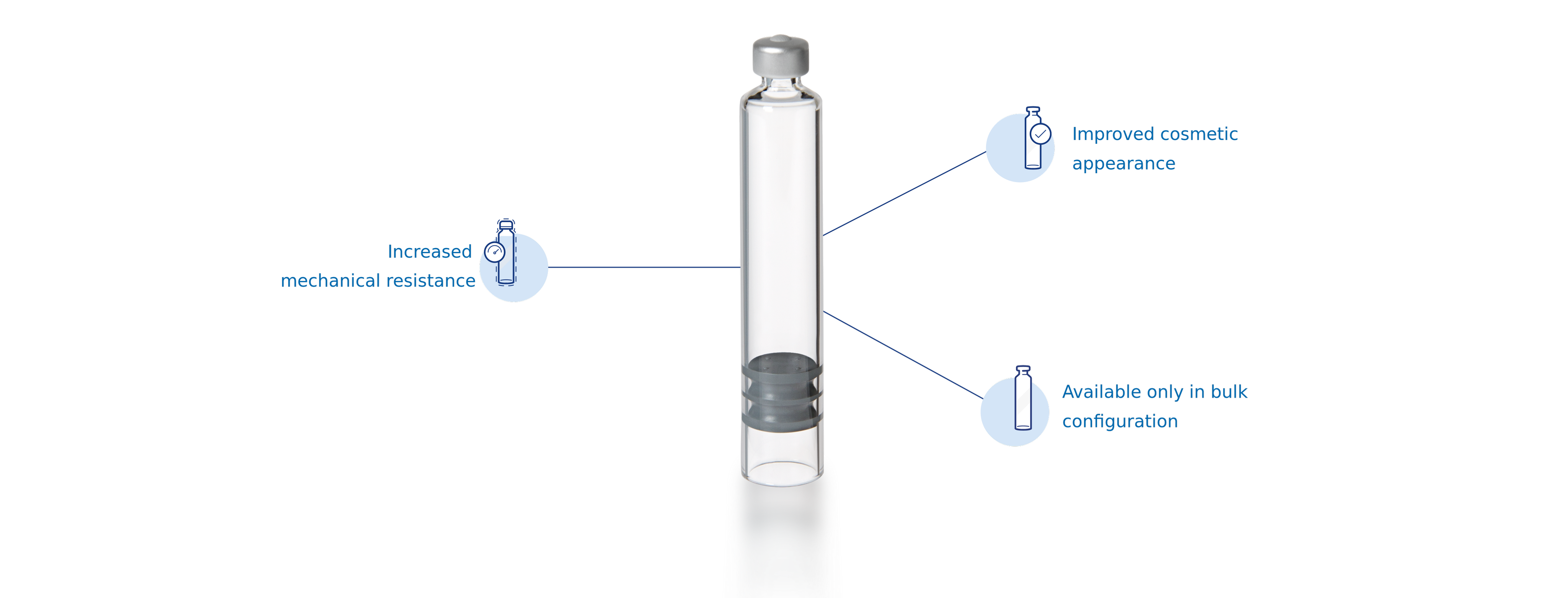 Pharmaceutical glass cartridge system - Stevanato Group