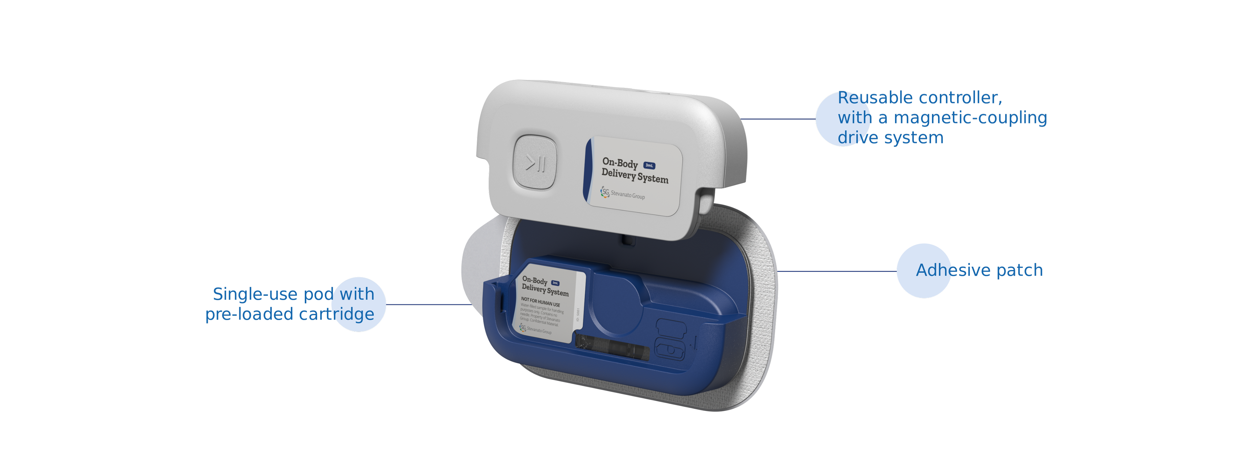 On-Body Delivery System - Stevanato Group