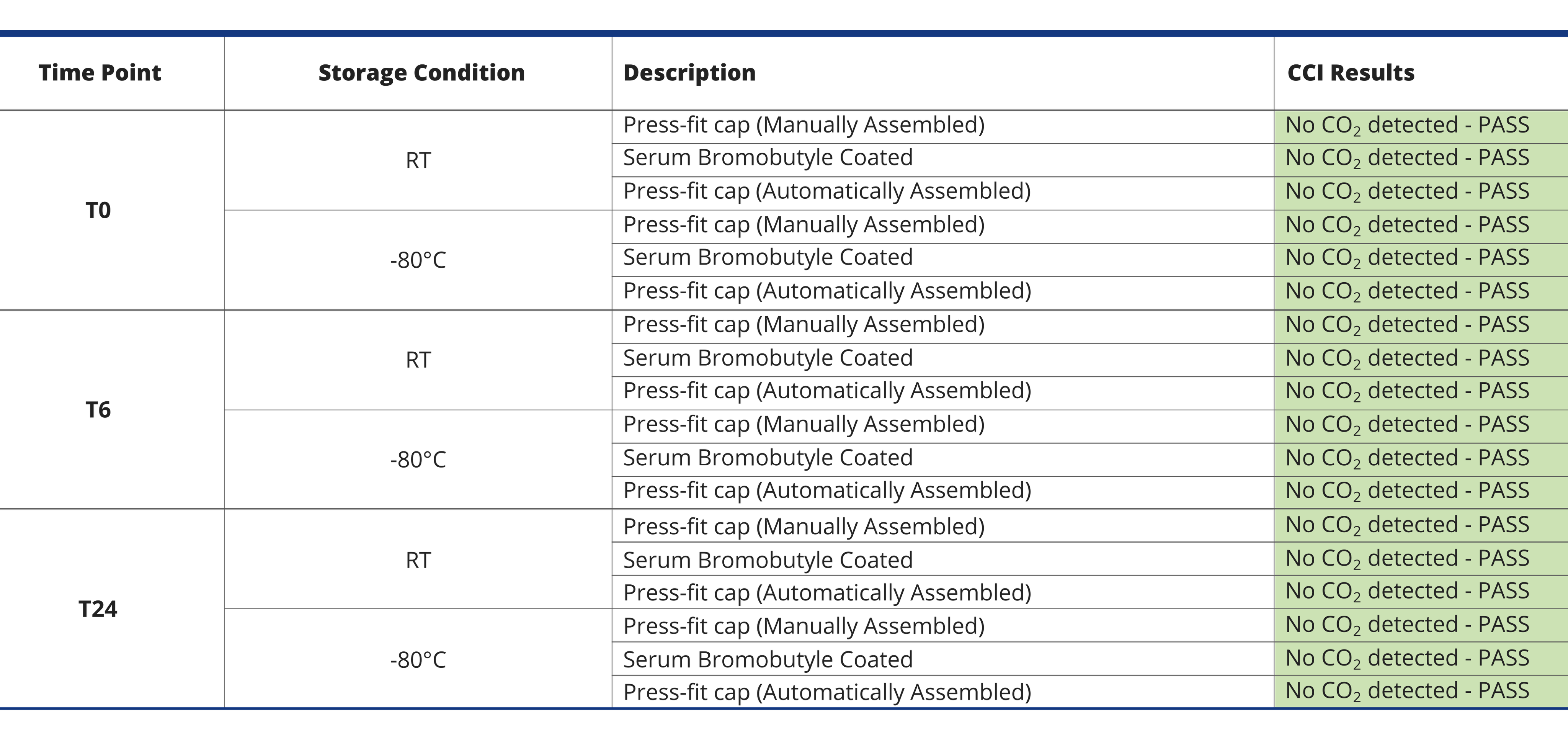 2R Vials and Deep Cold Storage - Determining Mechanical & CCI ...